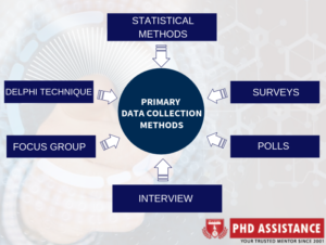 Difference Between Data Collection and Data Analysis