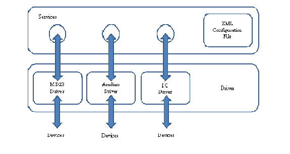 Research Proposal on Computing Visual Computing and Robotics - PhD ...