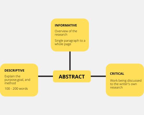 Structuring Computer Science PhD Dissertation - PhD Assistance