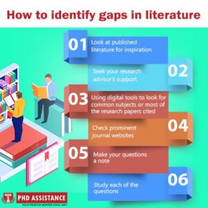Identifying Research Gap in PhD Literature Review - PhD Assistance