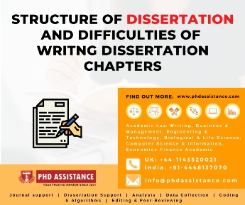 Dissertation Structure and Chapter Writing Challenges - PhDAssistance