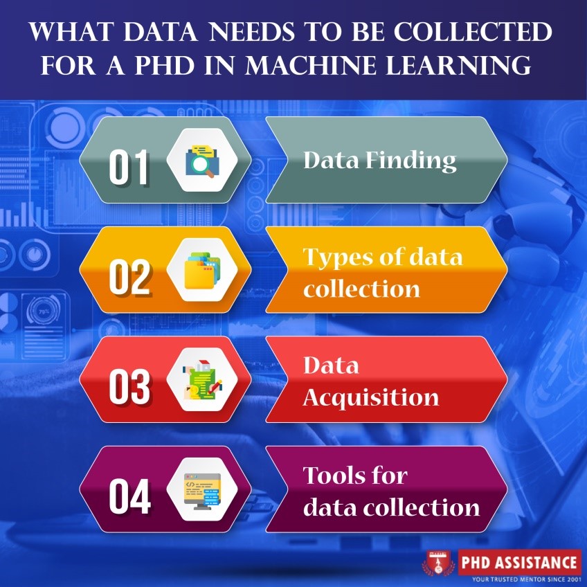 Data Collection for Machine Learning PhD - PhD Assistance