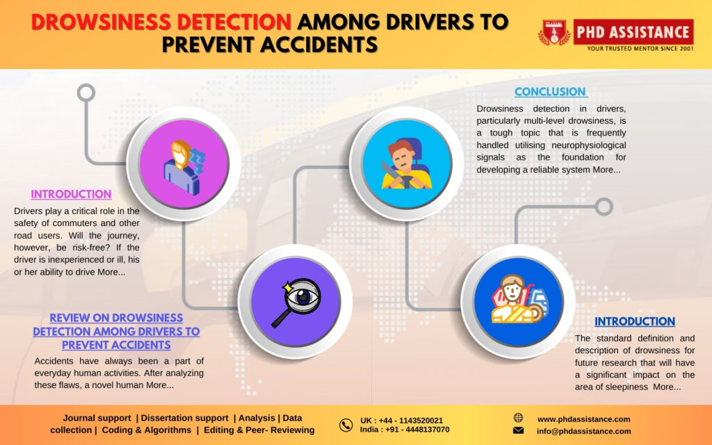 Drowsiness Detection Among Drivers To Prevent Accidents Phd Assistance
