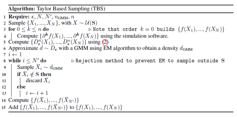 The advancement and challenges in computational physics - PhD Assistance