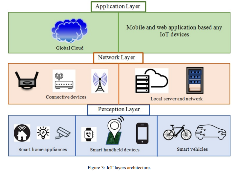 Machine Learning-Based IoT Security Solutions - PhD Assistance