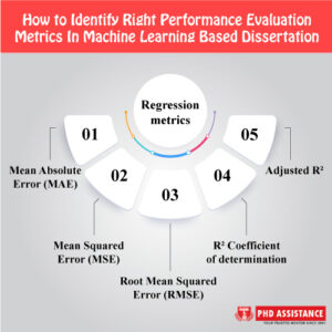 How to Identify Right Performance Evaluation Metrics In Machine ...