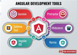 Effective AngularJS Tools for Application Development - PhD Assistance