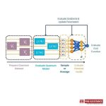 QUANTUM MACHINE LEARNING IS ALL YOU NEED - PhD Assistance