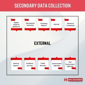 Secondary Data Source - Guide to Desk-Based Research