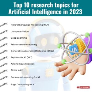 Recent PhD Topics in Artificial Intelligence 2023-PhD Assistance