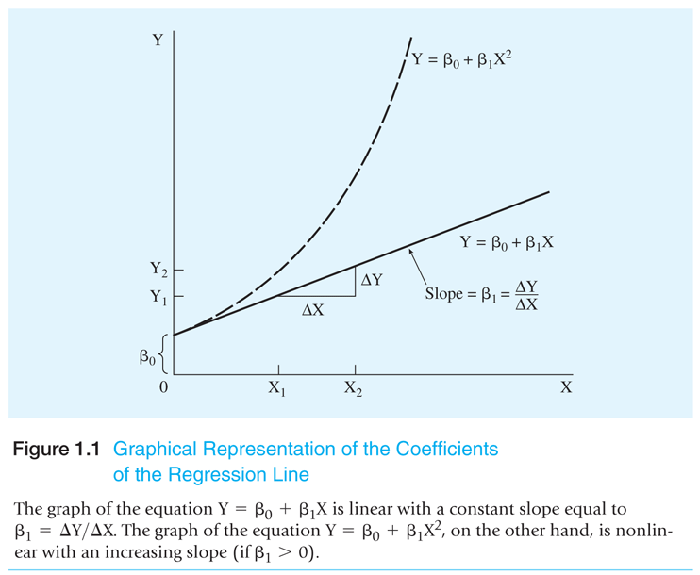Phd Econometrics And Statistics Help Phdassistance