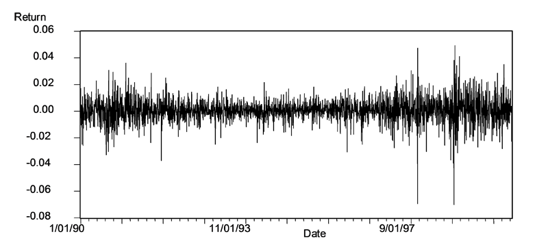 Phd Econometrics And Statistics Help Phdassistance