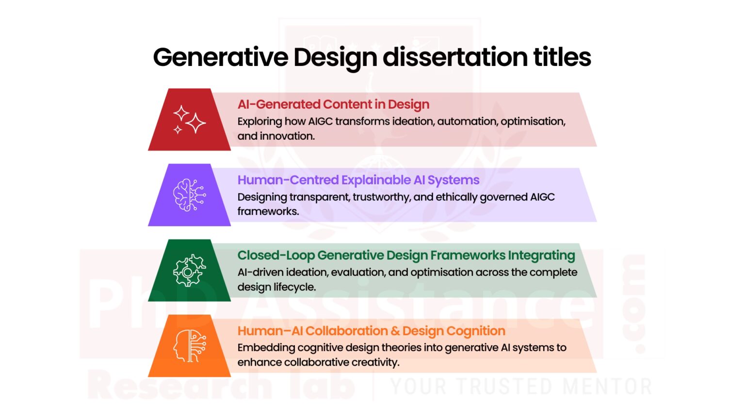 Generative Design dissertation titles