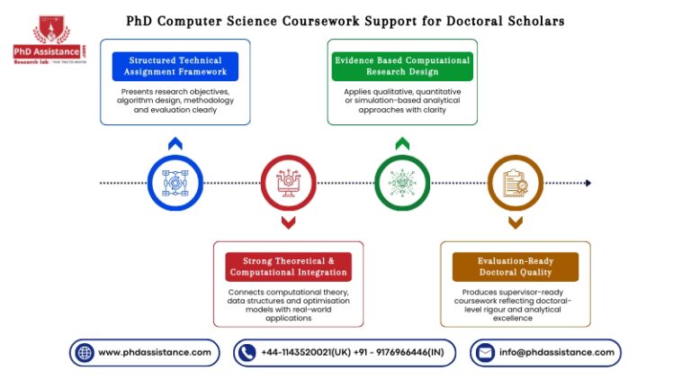 Professional PhD Computer Science Coursework Service UK